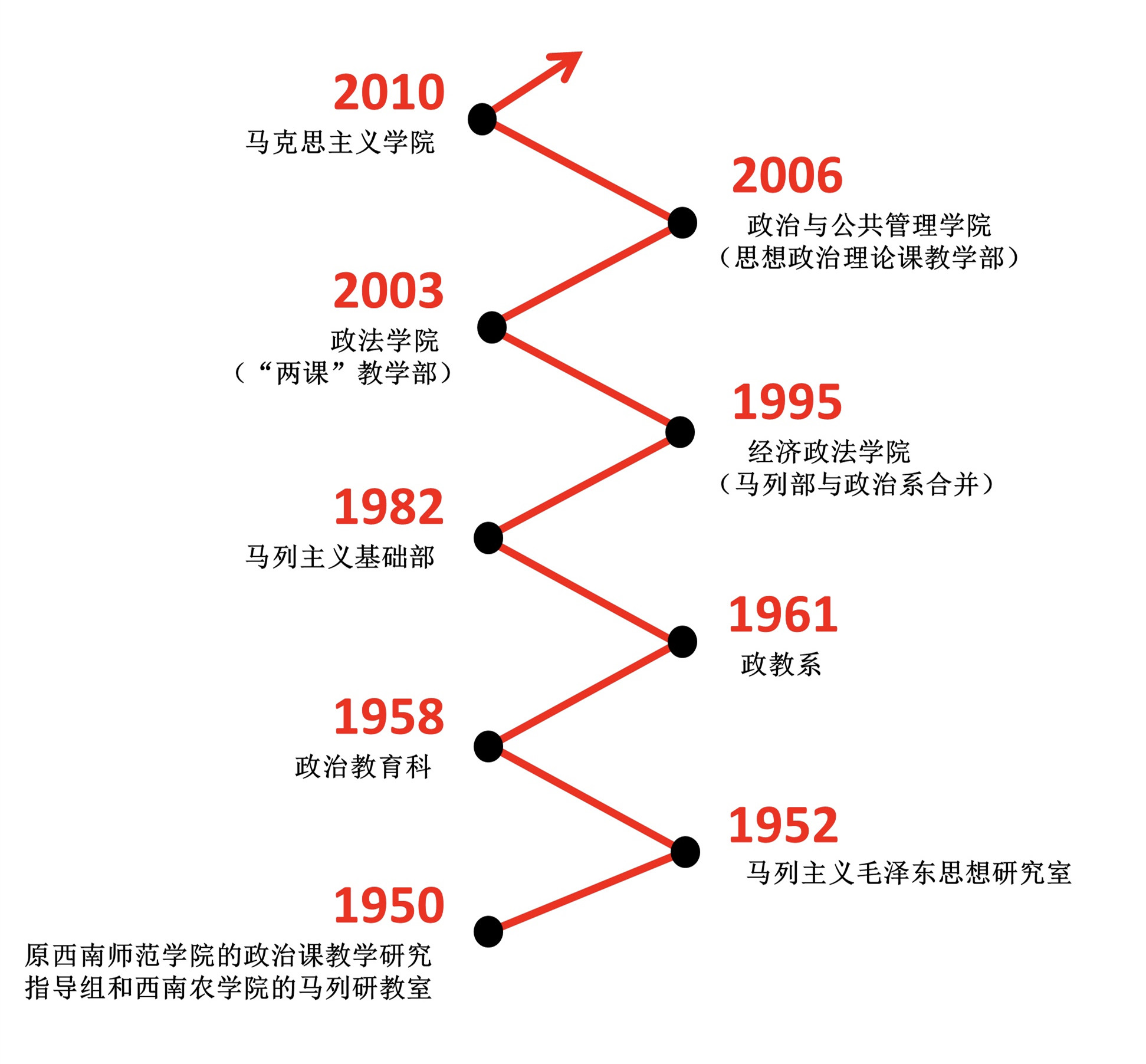 历史沿革 西南大学马克思主义学院